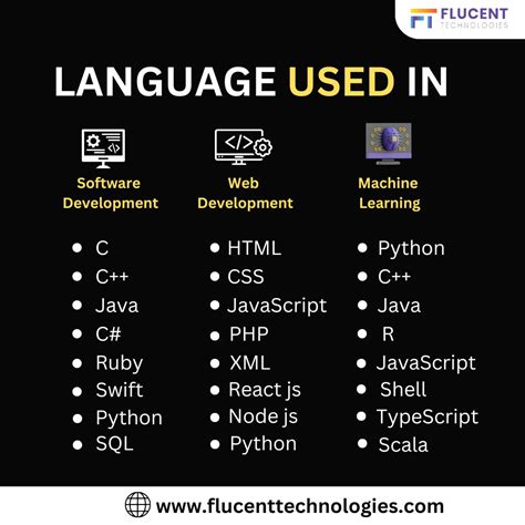 Programming Language C Java Javascript Flucent Technologies