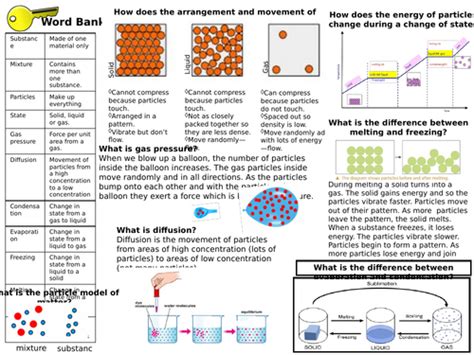 New Ks3 Chemistry Particle Model Of Matter Planning Resources