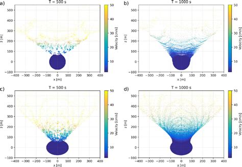 profiles from bern sph simulations showing the target and the evolution