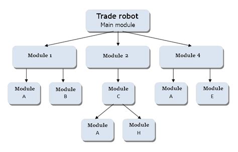 如何开始使用metatrader 5 一般 Mql5 算法交易论坛 第116页 如何开始使用metatrader 5 一般 Mql5 算法交易论坛 第116页