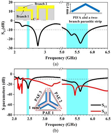 Figure 2 From An Overlapped Switched Beam Antenna Array With