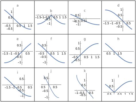 Function Identification Game Wolfram Demonstrations Project