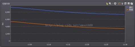 针对innodbflushmethod参数的理解和对比测试（mycatmysql） Csdn博客