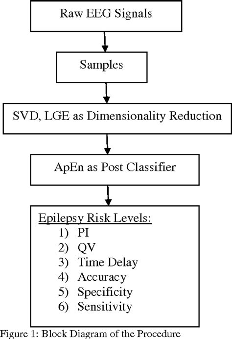 Figure 1 From A Versatile Approach To Epilepsy Classification Using