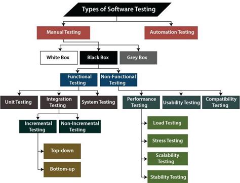 rubel hosain on linkedin sqa softwaretesting qualityassurance