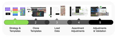 transforming space planning store specific planograms with shelf iq®