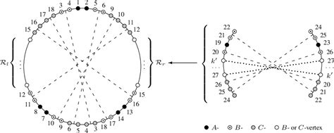 Universal Vertex Semantic Scholar