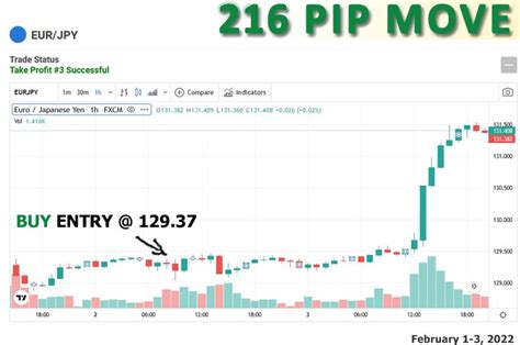 Has Forex Volatility Returned To The Market Forex Trading Outlook