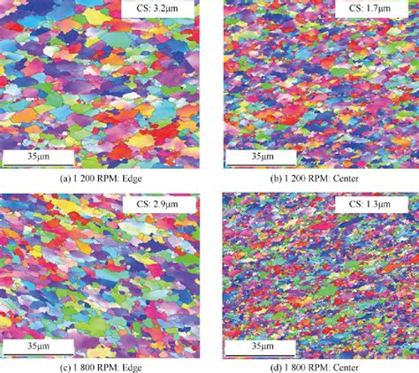 Ebsd Maps Of Friction Welds At A Edge And B Center Generated With Download Scientific