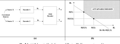 Figure 11 From Exit Chart Analysis For Compressive Turbo Codes Semantic Scholar