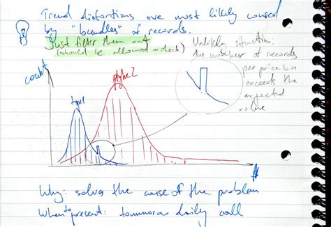 Lab Notebook Towards Data Science