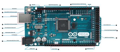 Original Arduino Mega 2560 Atmega2560 Rev3 At ₹ 307200 Bengaluru Id