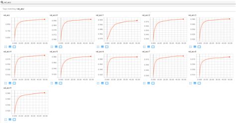 Keras クラスごとのaccuracy Precision Recall F Measureをmetricsを利用して