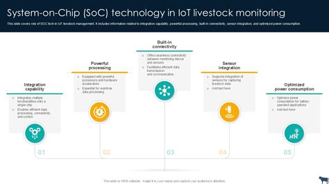 System On Chip Soc Technology In Iot Enabled Livestock Management Ppt