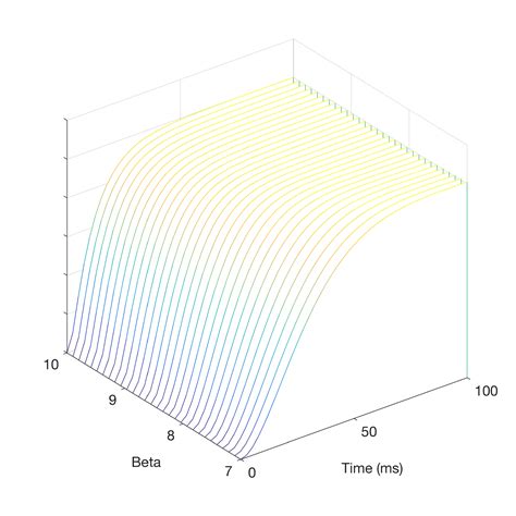 Building And Crashing Linear Gaussian Quadratic Control System