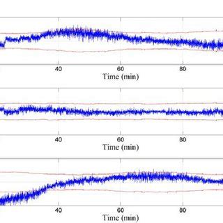 Position Estimation Error Using GPS And Galileo Measurements Download Scientific Diagram