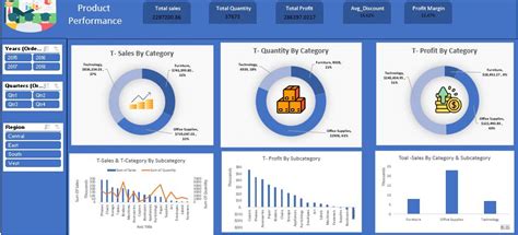 Excel Dashboard Dataanalytics Learning Hranalytics Visualization