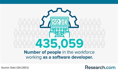 Computer Information Systems Vs Computer Science For Which Is Right For You Research Com