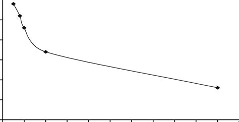 A Preliminary Algorithm Demonstrating The Time To Detection For A A Preliminary Algorithm Demonstrating The Time To Detection For A