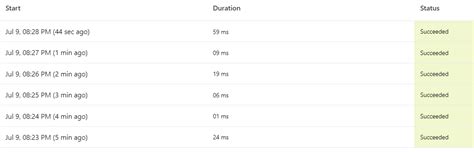 Solved Recurrence Every Minute Is Not Working Properly Power