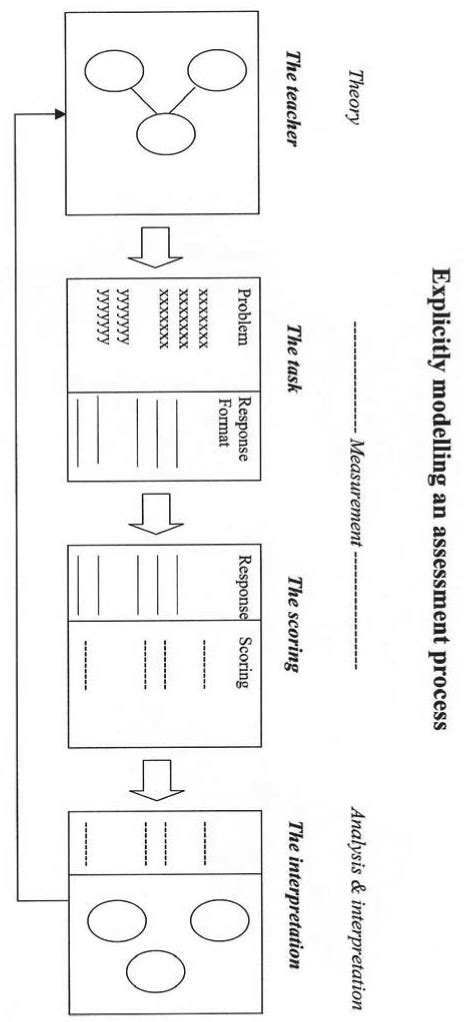Explicitly Modelling An Assessment Process Download Scientific Diagram