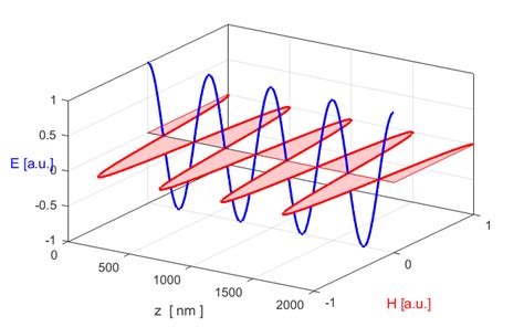 matlab physics
