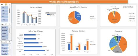 Gargi Adhikari On Linkedin Dataanalysis Mondayposts Connections Excel Businessinsights