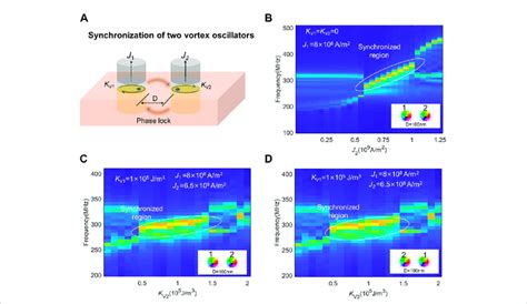 A Schematic Illustration For The Synchronization Of Two Non Identical Download Scientific