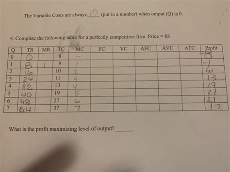 Solved Put In A Number When Output O Is 0 W The