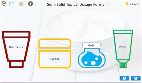 Overview And Classification Of Topical Dosage Forms Crambridge