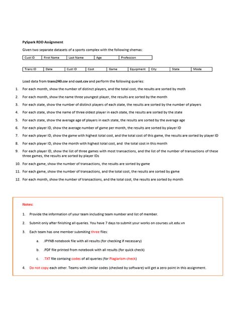 pyspark rdd assignment pdf