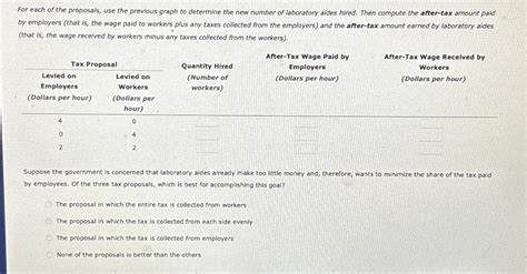 For Each Of The Proposals Use The Previous Graph To
