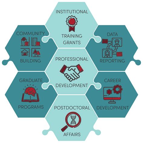 Biomedical Research Education Office Breo University Of Utah Health University Of Utah Health