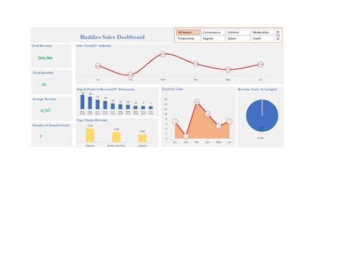 Kehinde Oladosu Acipm On Linkedin Microsoftexcel Charts