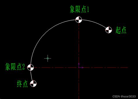基于数字积分法dda实现跨象限的圆弧插补的matlab程序实现dda圆弧插补算法 Csdn博客