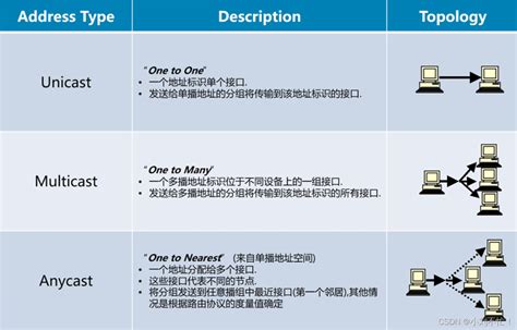 ipv6基础 ipv6 mtu值 csdn博客