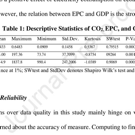 Augmented Dicker Fuller Phillips Perron And Ng Perron Unit Root Tests