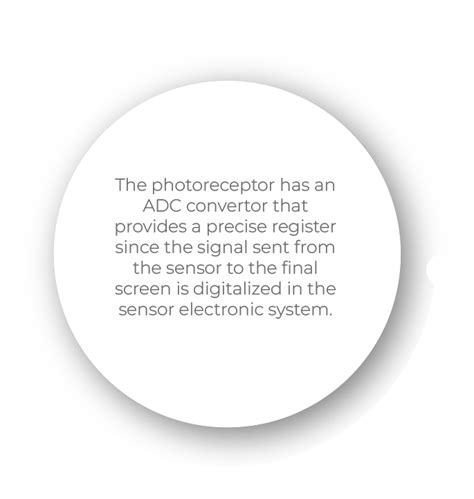 Hyperspectral Sensor Bioled