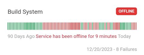 Build Failed Error Writing To Server Feedback Kodular Community