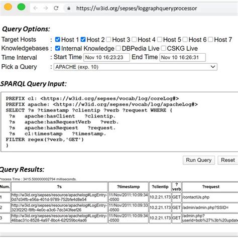 Sparql Query Editor Interface Download Scientific Diagram