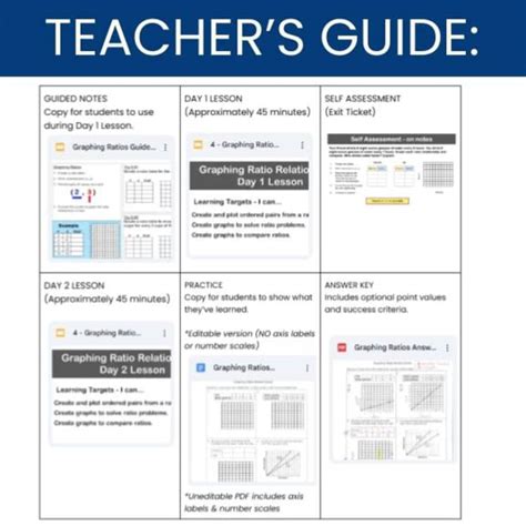 Graphing Ratios Math 6 Lesson 2 Days Guided Notes Assessment Ccss