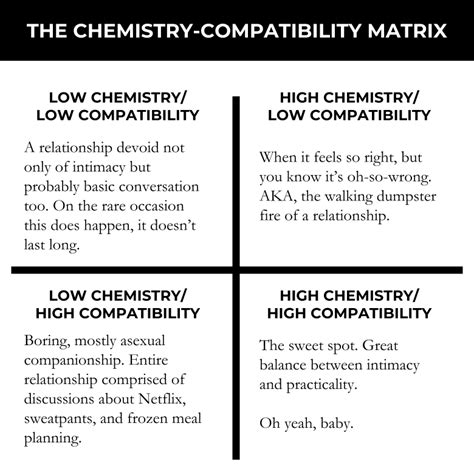 How To Build Compatibility In A Relationship