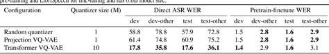Figure 1 From Self Supervised Learning With Random Projection Quantizer