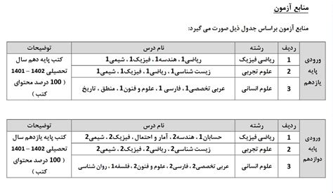 پذیرش تکمیل ظرفیت پایه های یازدهم و دوازدهم دبیرستان نمونه دولتی محمد