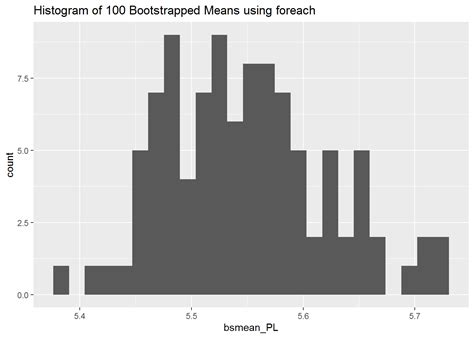 Parallel Processing And Sparklyr · Teach Data Science