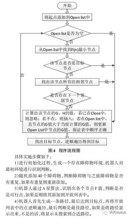 【路径规划】基于a星算法实现多机器人仓储巡逻路径规划问题附matlab代码 多机器人路径规划仿真源码 csdn博客