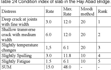 Table 24 From A Fuzzy Classification System For Evaluating The Health
