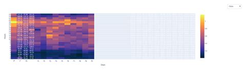 Cant Get Correct Heatmap Xaxis Range 📊 Plotly Python Plotly