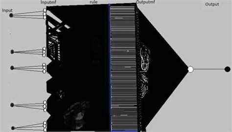 An Anfis Model For Greenhouse Temperature Download Scientific Diagram
