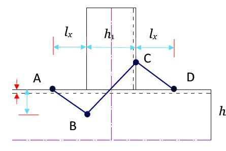 8 Four Hinge Yield Line Mechanism Of Axially Loaded Full Width Joints 49 Download